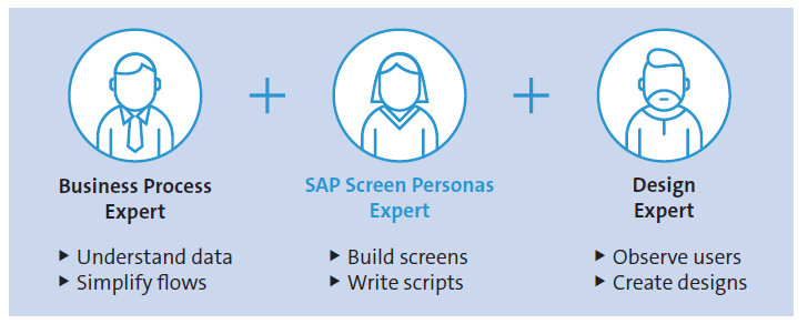 Simplifying and Automating SAP ERP Workflows and Interfaces