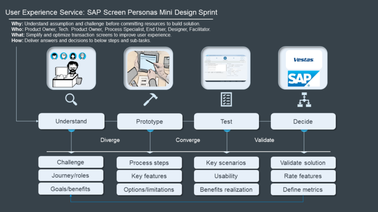 Simplifying and Automating SAP ERP Workflows and Interfaces